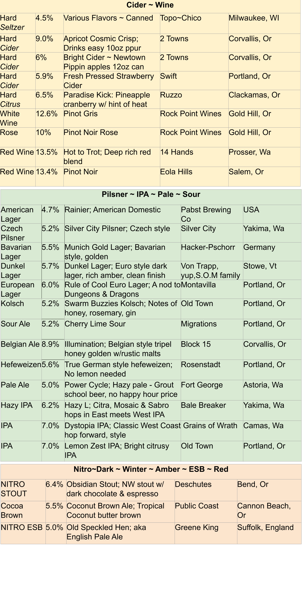 Draft Menu – CBar PDX