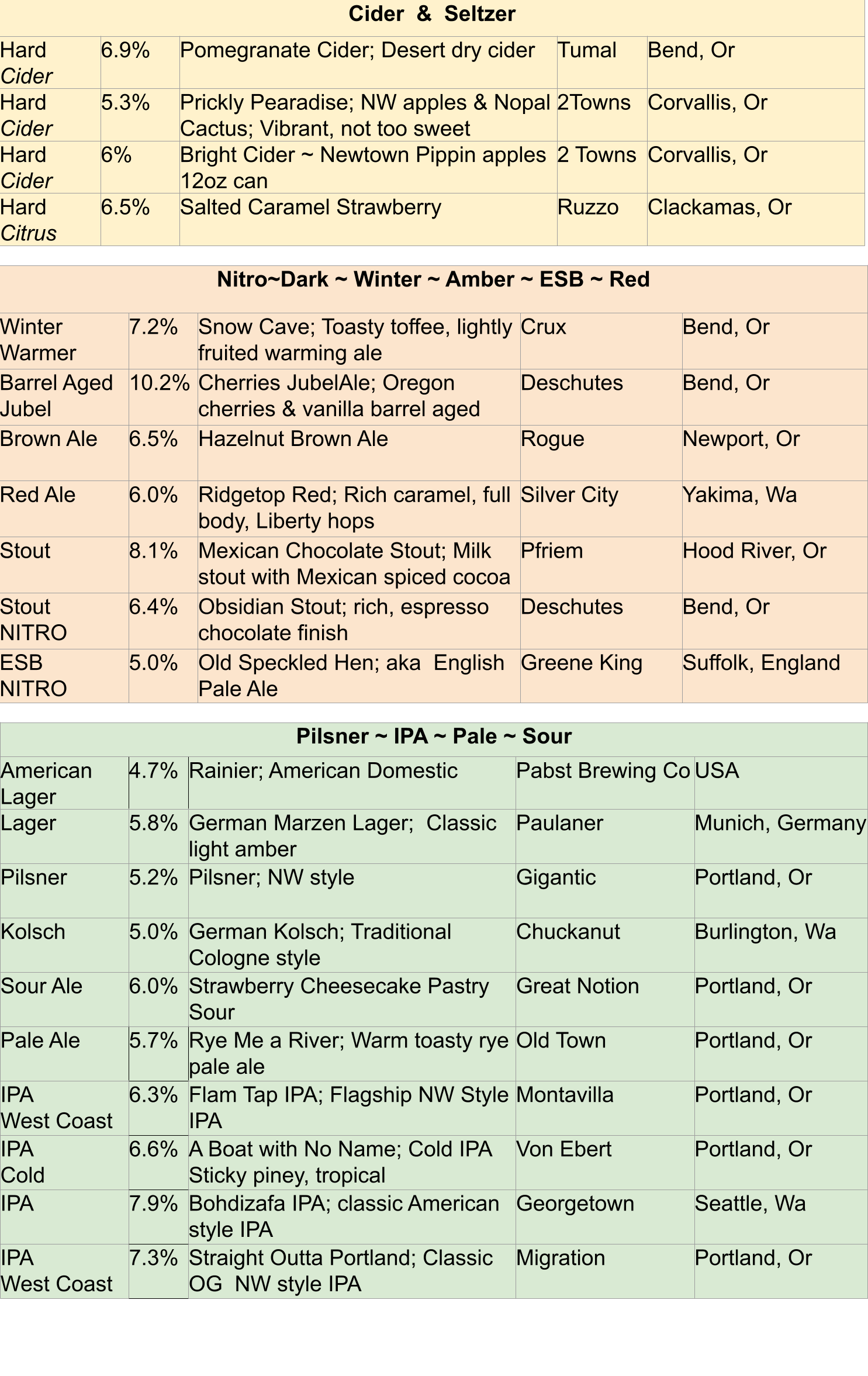 Draft Menu – CBar PDX